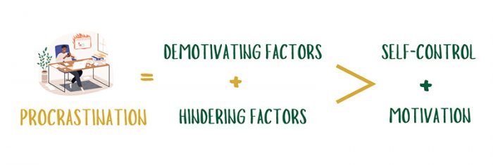 Why do we procrastinate & what to do about it? - Habits Mastery